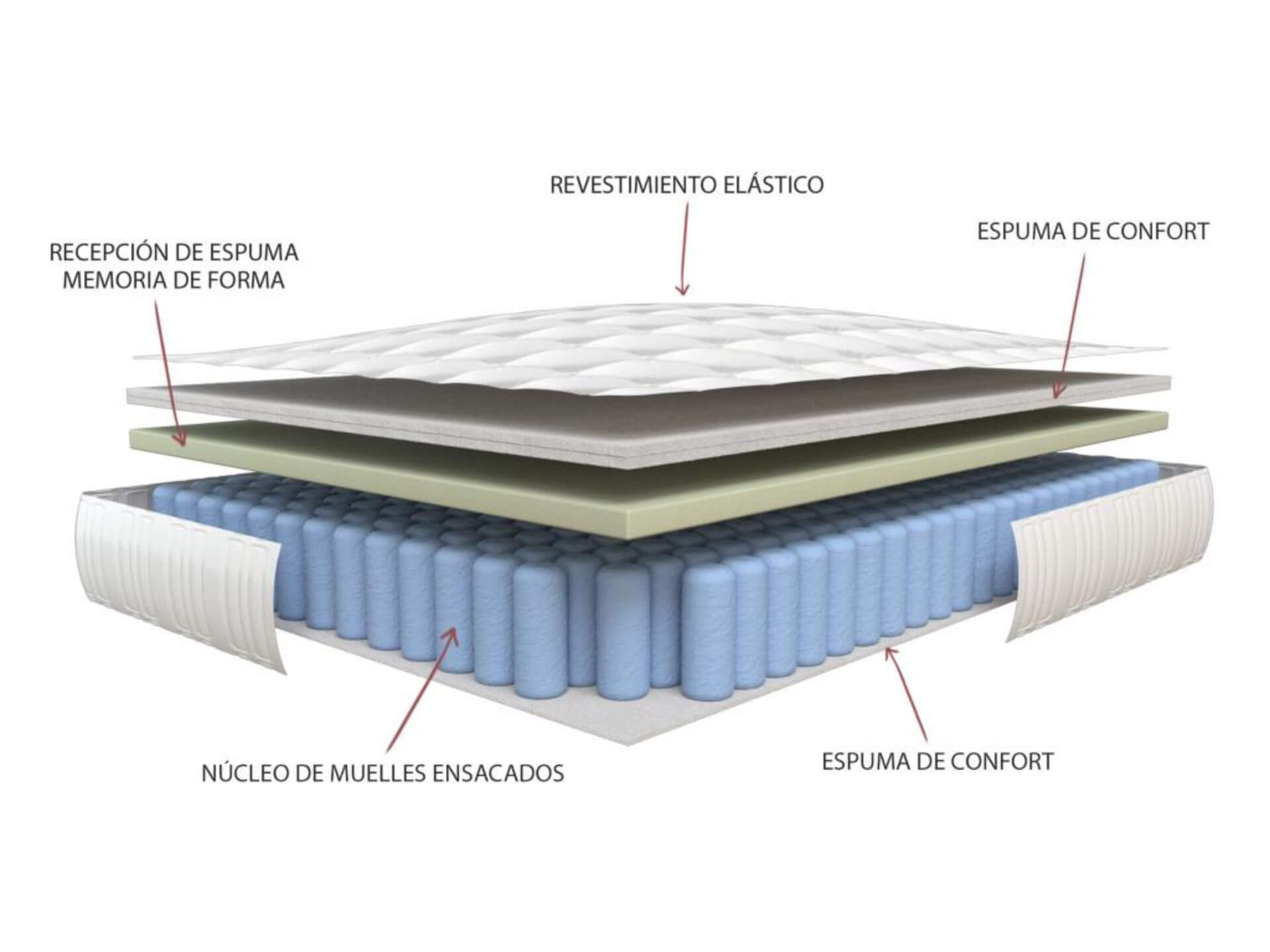 ¿Cómo elegir un colchón? Todo lo que debes saber, te lo explicamos ...